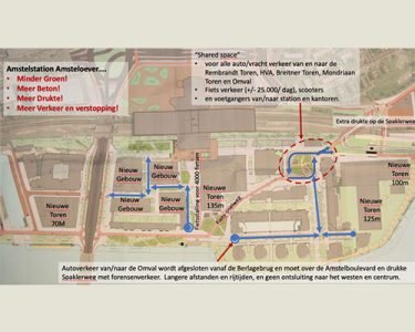 Omval aan de Amstel – Informatie over wat de plannen ECHT zijn